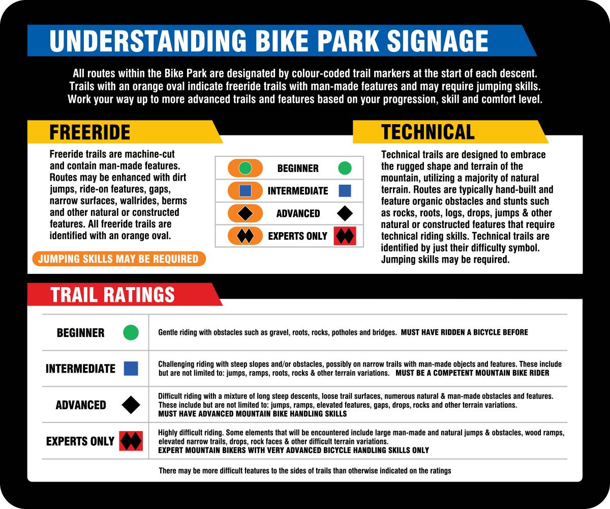 Understanding Bike Park Signage | Sun Peaks Resort