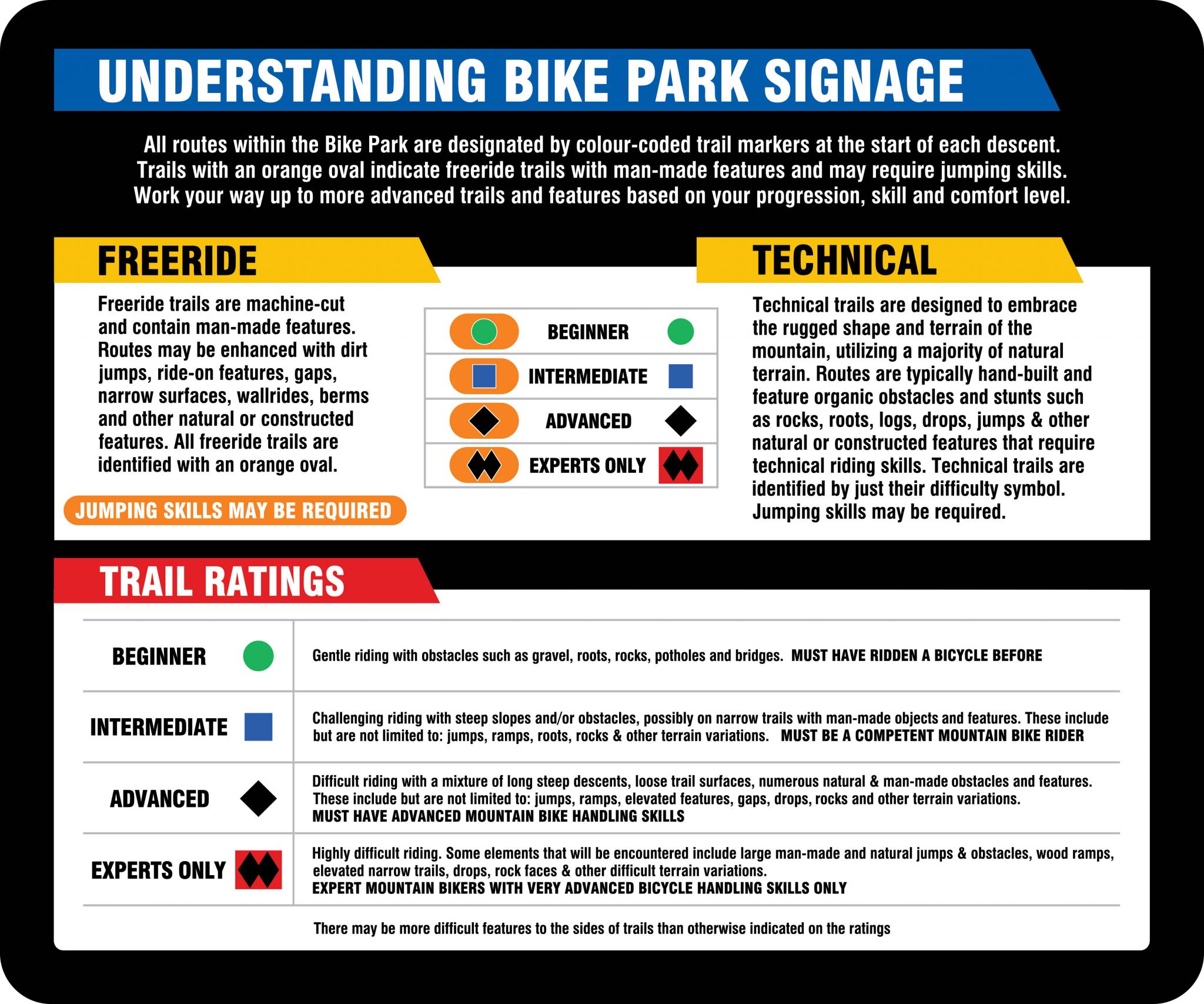 Understanding Bike Park Signage | Sun Peaks Resort