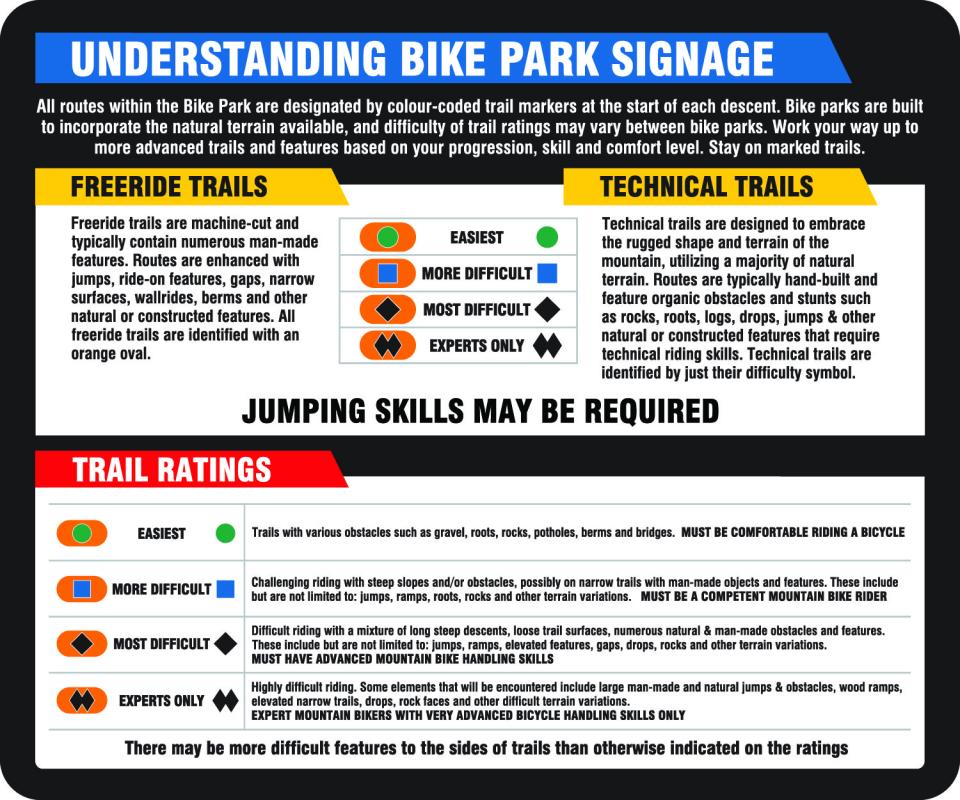 Trail Map & Status | Sun Peaks Resort