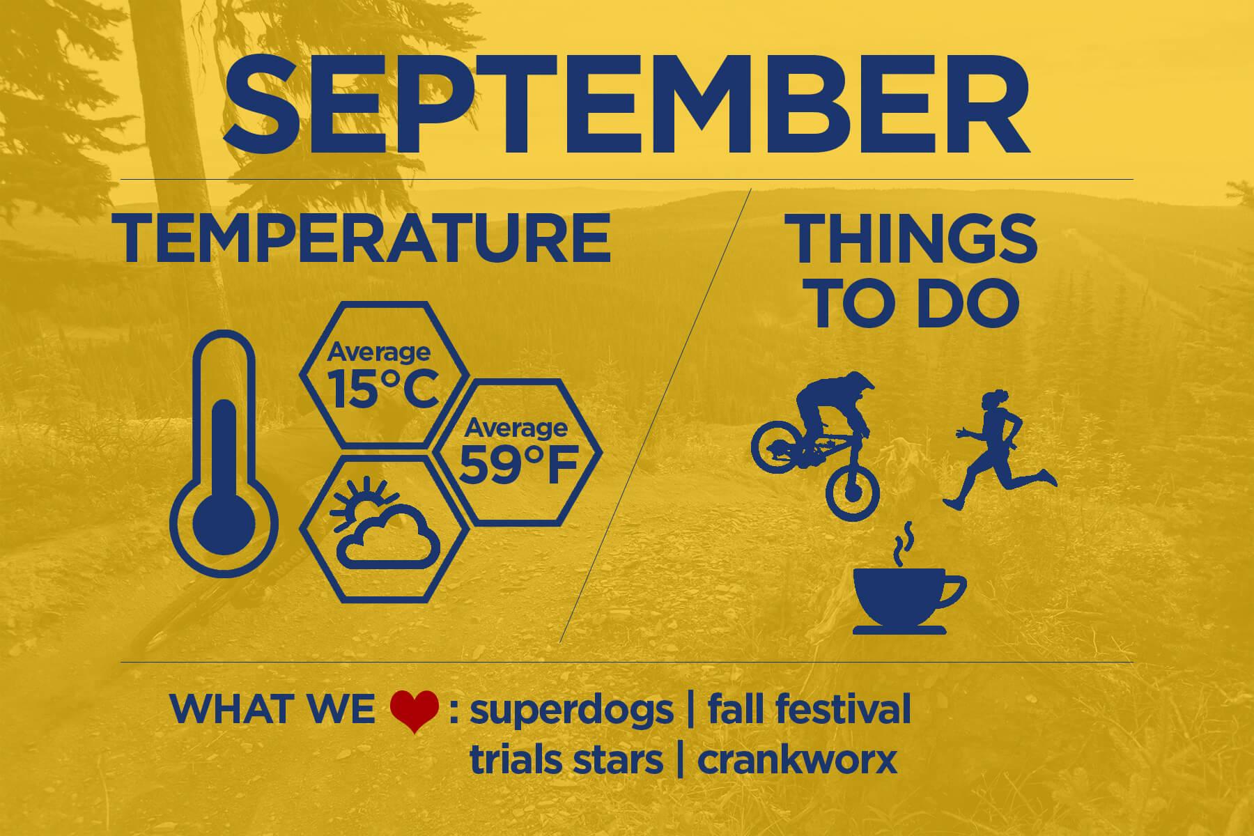 Summer Fun Continues Through September | Sun Peaks Resort